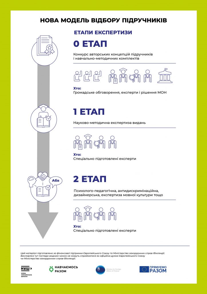 Як працюватиме в Україні нова модель конкурсу підручників НУШ ...